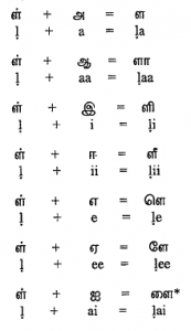 Tamil Script Learners Manual » Module 12