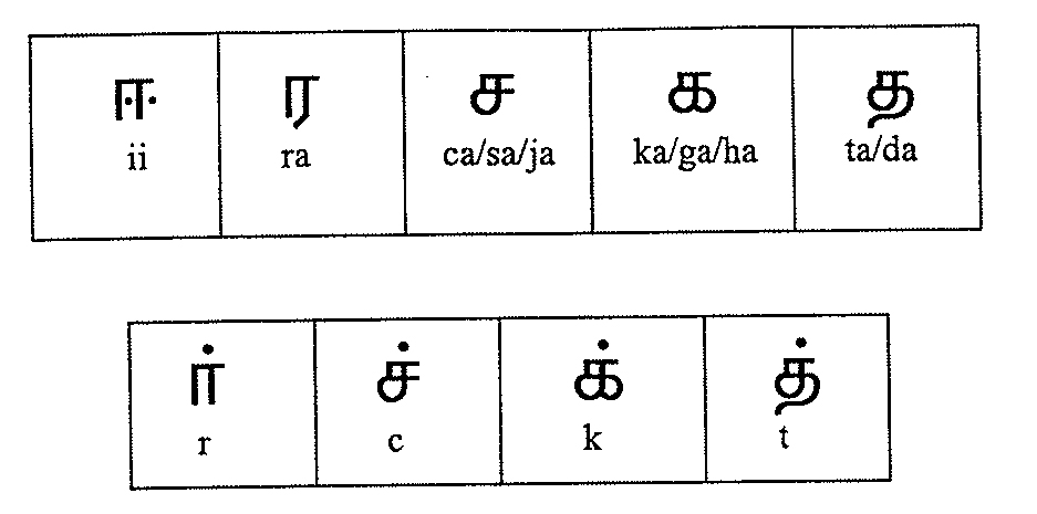Tamil Script Learners Manual » 3. Learning Moduals
