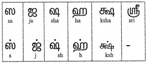 Tamil Script Learners Manual » Module 18