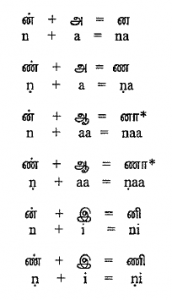 Tamil Script Learners Manual » Module 13