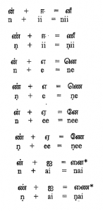 Tamil Script Learners Manual » Module 13