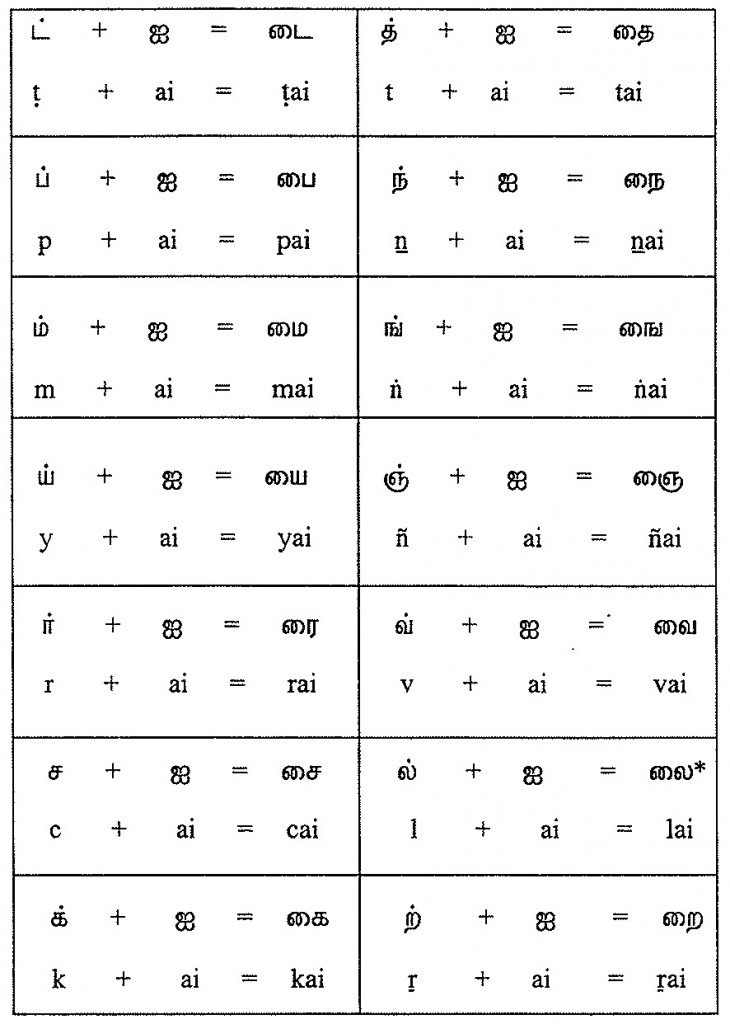 Tamil Script Learners Manual » Frame 11