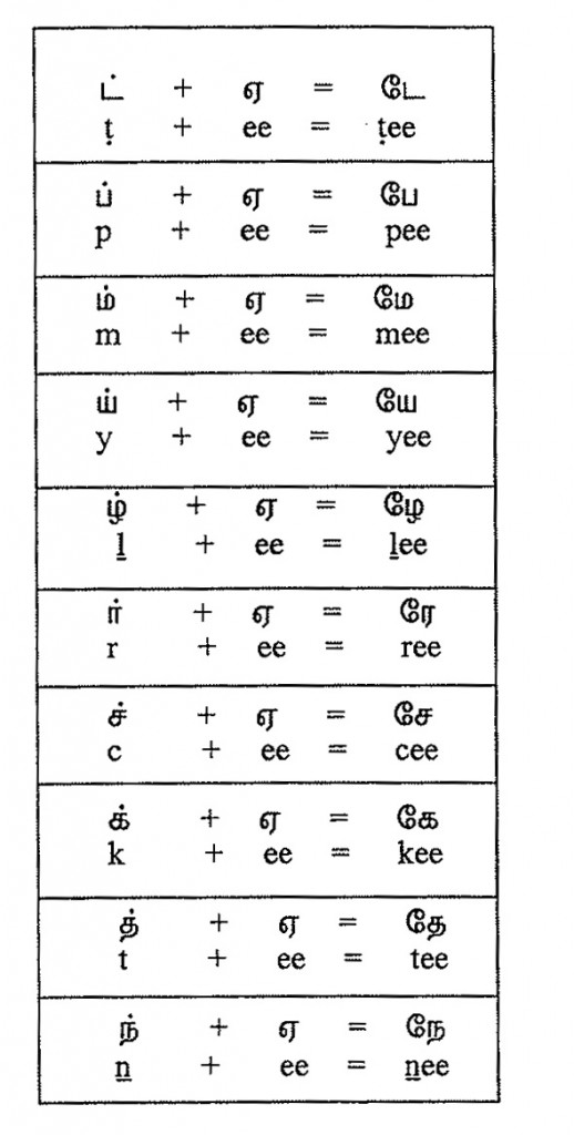 Tamil Script Learners Manual » Module 07