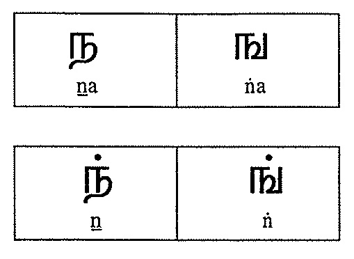 Tamil Script Learners Manual » 3. Learning Moduals
