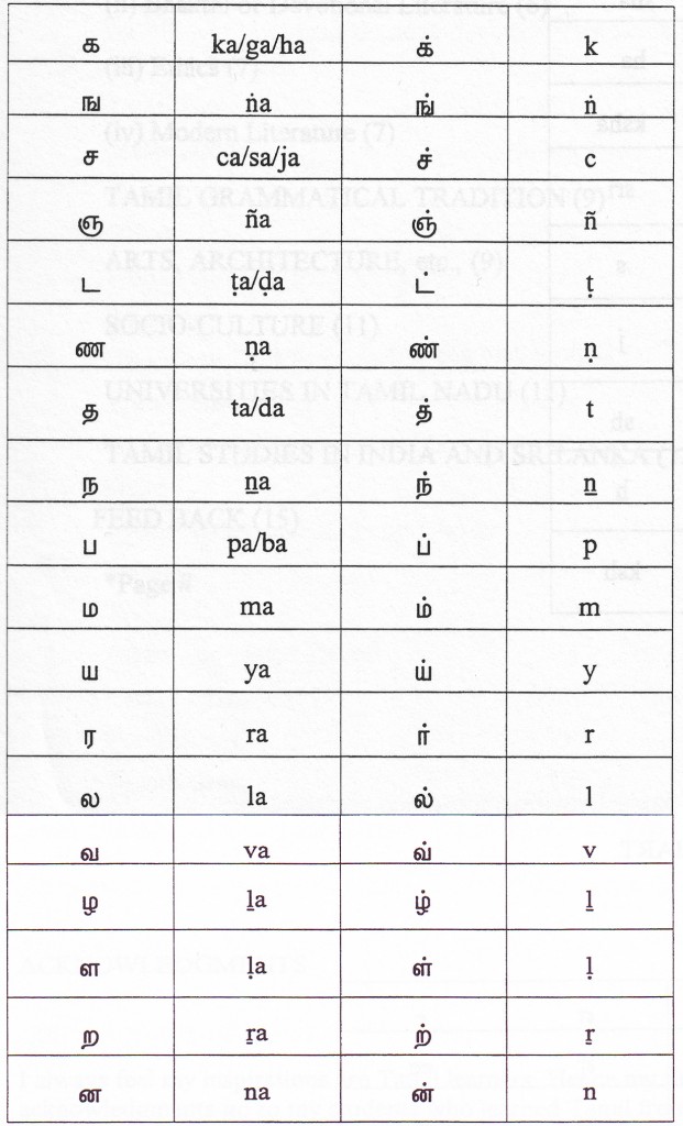 Tamil Script Learners Manual » Transliteration Charts