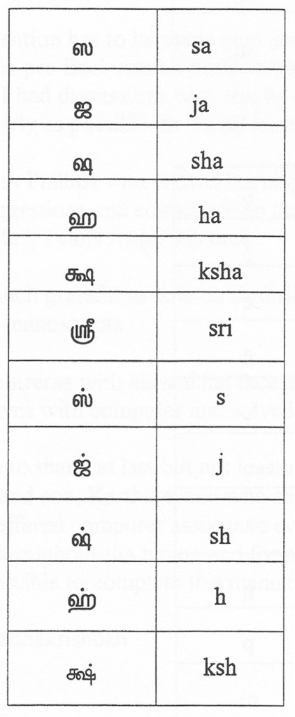 Tamil Script Learners Manual » Transliteration Charts